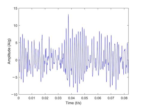 The Test Bearing With Inner Race Fault Download Scientific Diagram