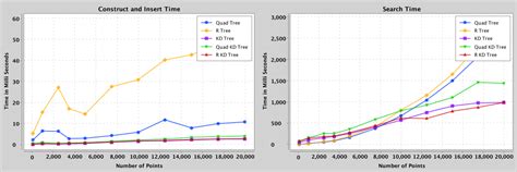 Hybrid Spatial Data Structures Quad Kd And R Kd Trees Pyblog