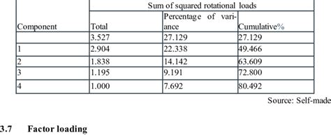Total Variance Explanation 2 Download Scientific Diagram