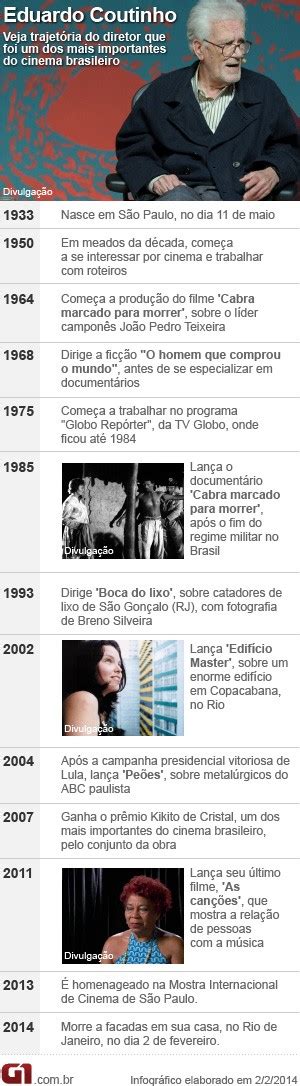 G Corpo de cineasta Eduardo Coutinho será enterrado nesta segunda no Rio notícias em Rio de