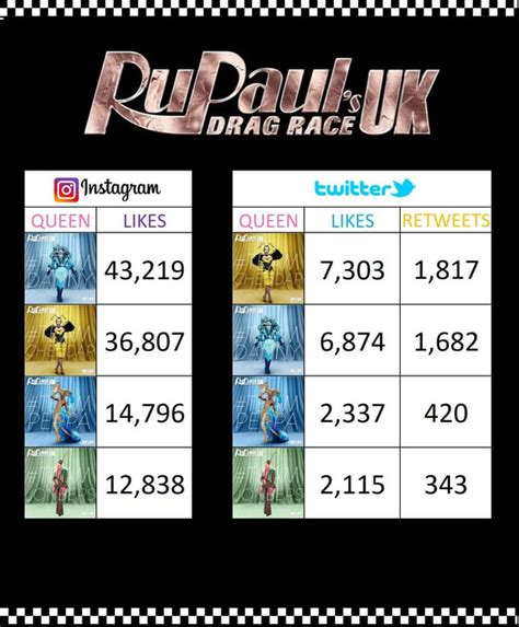 Rupauls Drag Race Uk Series 4 Team Likesretweets Before The