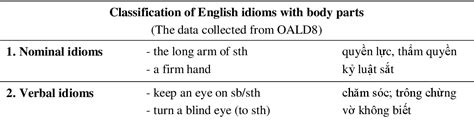 table 1 from an investigation into syntactic and semantic features of