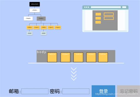 什么是虚拟dom Csdn博客