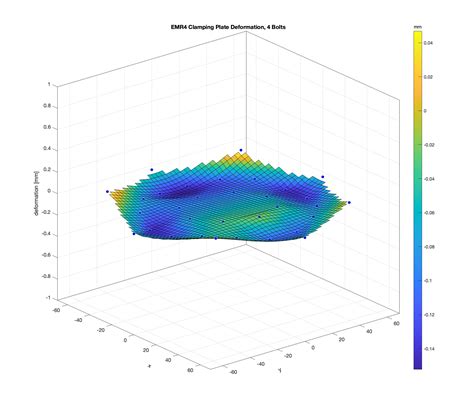 Matlab How To Add Datatips In A Fitted Surface Chart Stack Overflow