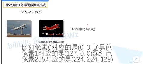 语义分割介绍和fcnmean Acc计算公式 Csdn博客
