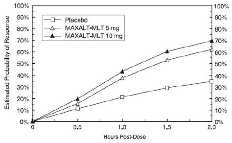 Maxalt Mlt Fda Prescribing Information Side Effects And Uses