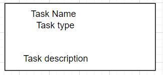 Custom Render Content In Shape For Bpmn Diagram Modeler Bpmn Io Forum