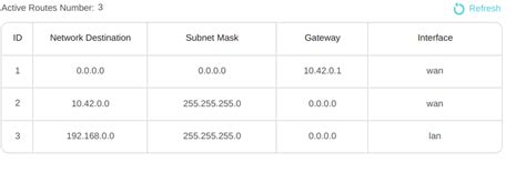 Networking Linux Computer Sharing Internet To Router Not Working Super User