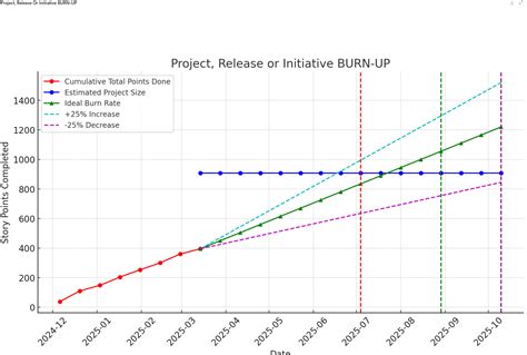 Agile Hybrid Delivery Forecasting