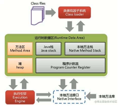Jvm System Learning Path An Understanding Of Class Loading Moment