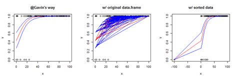 R Confidence Interval For Predictions For Poisson Regression Cross