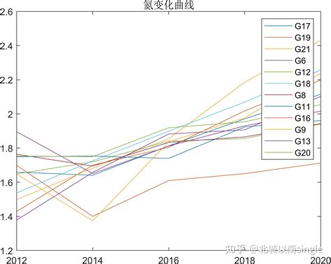 2022研究生数学建模E题思路和代码 知乎