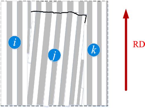 Figure 5 From Measurement And Analysis Of The Non Symmetry Of