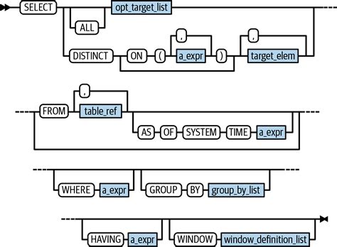 4 Cockroachdb Sql Cockroachdb The Definitive Guide 2 Auflage Book