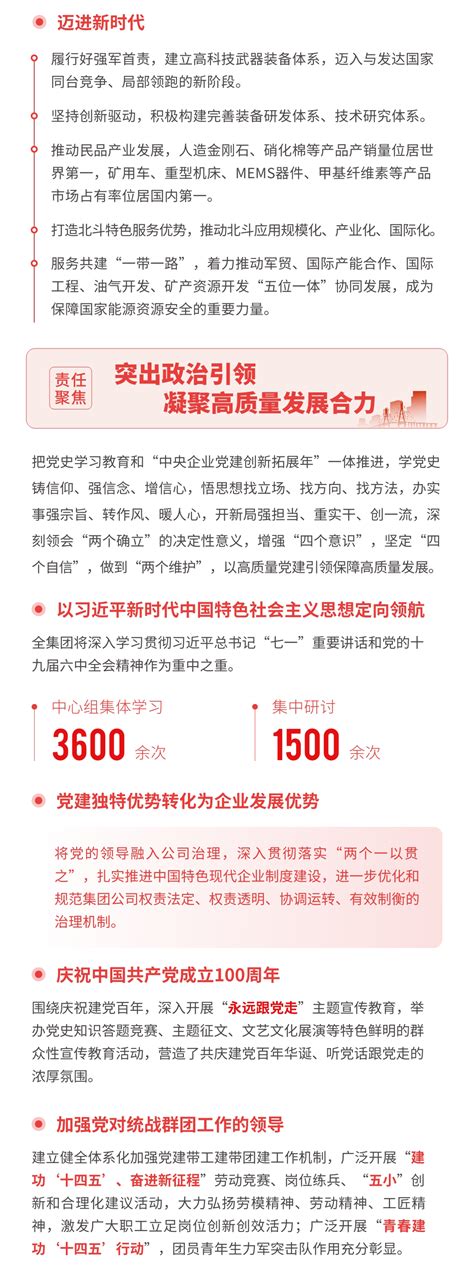 中国兵器工业集团有限公司 2021年社会责任报告 兵器工业集团发布《2021年社会责任报告》