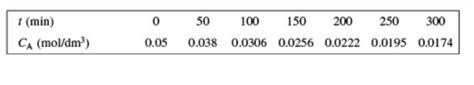 Solved Begin Tabular Lccccccc Hlinet Min And 0 And 50 And