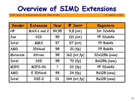 Lecture 15 Multimedia Instruction Sets Simd And Vector