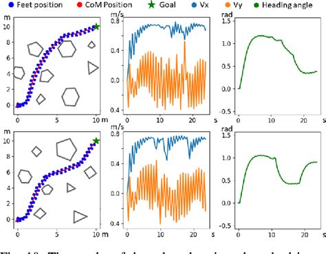 Figure 10 From Real Time Safe Bipedal Robot Navigation Using Linear Discrete Control Barrier