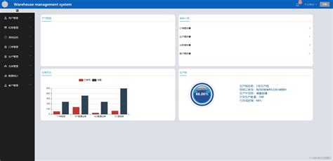 Vue数据库数据可视化关系图谱 Vue数据库管理系统 Mob6454cc71d565的技术博客 51cto博客