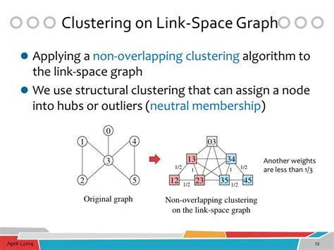 Ppt Linkscan Overlapping Community Detection Using The Link Space