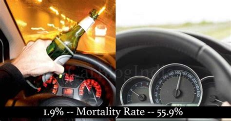 Overspeeding Causes 28 Times More Accidents Than Drunk Driving Report
