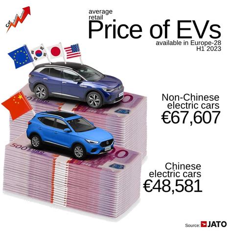 Voitures électriques chinoises à quel point sont elles vraiment moins chères