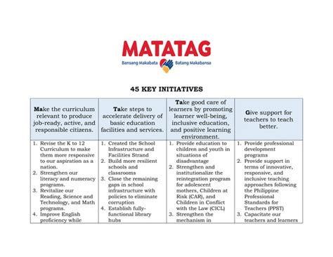 Matatag Initiatives And Bedp Frameworkpdf