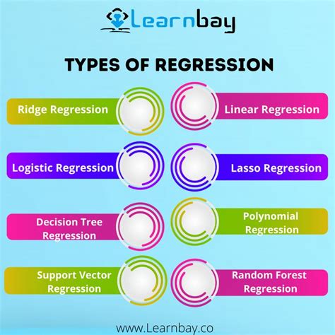 Types Of Regression Data Science Machine Learning Course What Is Data Science
