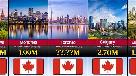 Top 100 Biggest Cities In Canada By Population 2026 🇨🇦📊 Compareit