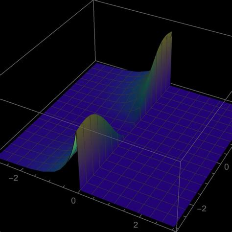 The Graphs Of The One Point Function R In 1 7 With 1 5 2 14 And