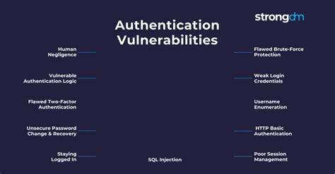 types of authentication vulnerability in web applications 2023 by