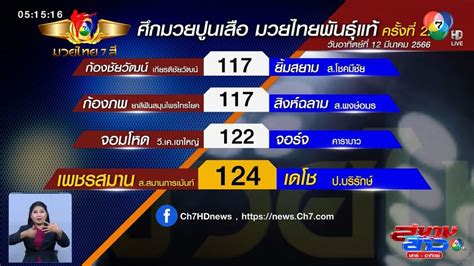 ข่าวมวยเด็ด วิกหมอชิต วันอาทิตย์ที่ 12 มี ค 66 เพชรสมาน ส สมานการ์เม้