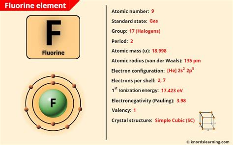 Fluorine F Periodic Table Element Information And More