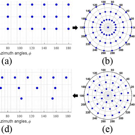 Spherical Coordinates Map To A D The Twodimensional Euclidean Download Scientific Diagram