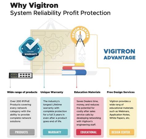 Asr Enterprises Inc On Linkedin Take The Guesswork Out Of Your Security Network Designs
