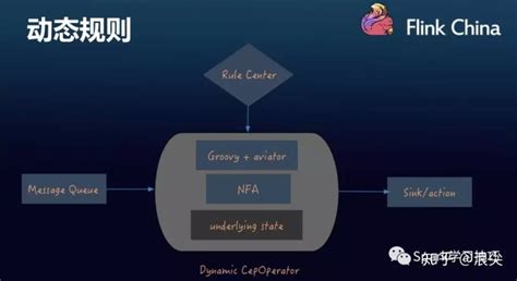 从滴滴的flink Cep引擎说起flink Cep 基于zk实现动态规则 Csdn博客