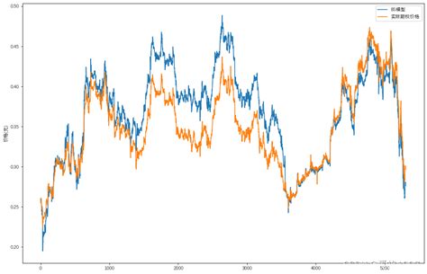 期权定价模型之经典 Bs模型小龚是也的博客 Csdn博客bs模型