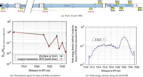 Figure 7 From Detection Of Unidentified Falling Objects At Lhc Semantic Scholar