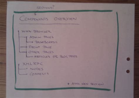 Core Context Ux Drupal Groups