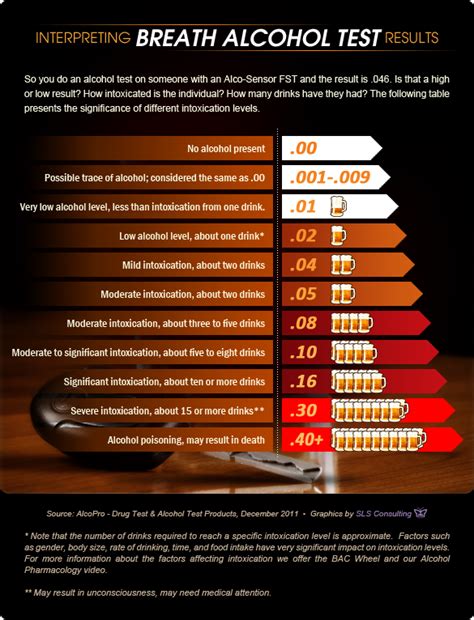 Breathalyzer Test Results Chart Uk At Linda Norris Blog