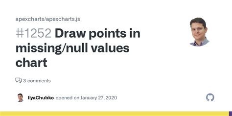 draw points in missing null values chart · issue 1252 · apexcharts