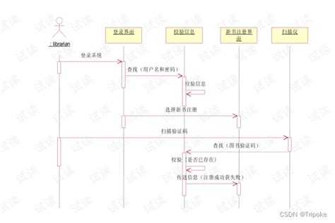 软件工程——考试重点总结业务建模 软件开发 主要 初始阶段和细化阶段进行 Csdn博客