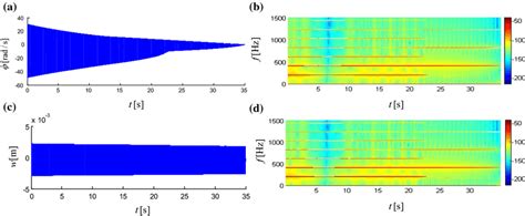 the time histories and time frequency plots of the dynamic responses