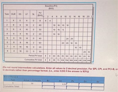 solved ex13 7 algo the following data have been