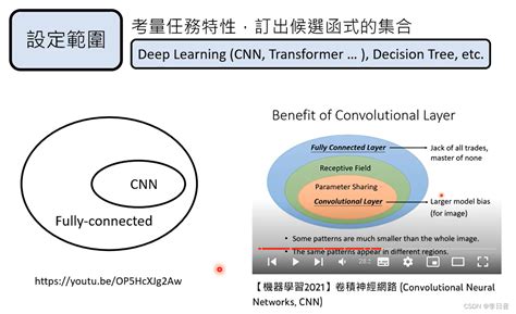 李宏毅llm——机器学习基础知识llm 机器学习 Csdn博客