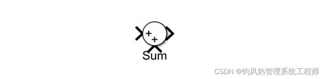 Simulink常用模块库consgainsumprodsimulink模块库大全 Csdn博客