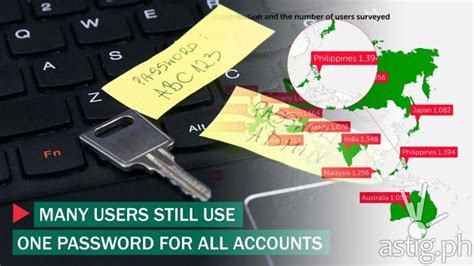 Why You Should Stop Using The Same Password For All Your Internet