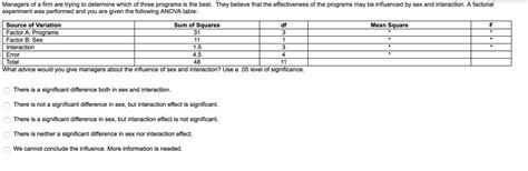 Solved In A Two Way ANOVA An Analyst Is Evaluating The Chegg Com
