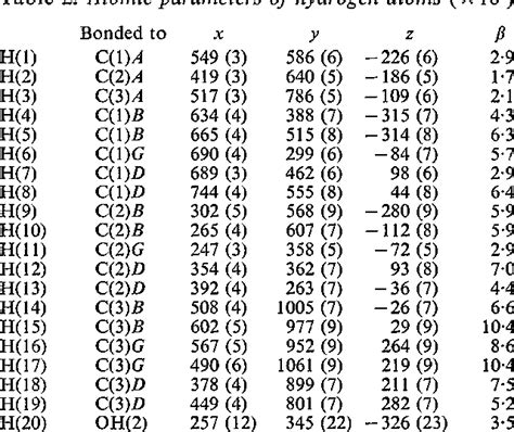Table 1 From The Crystal Structure And Molecular Conformation Of Cyclo
