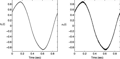 Noise Reduction By Taking Average Of Corresponding Points In Ten Download Scientific Diagram